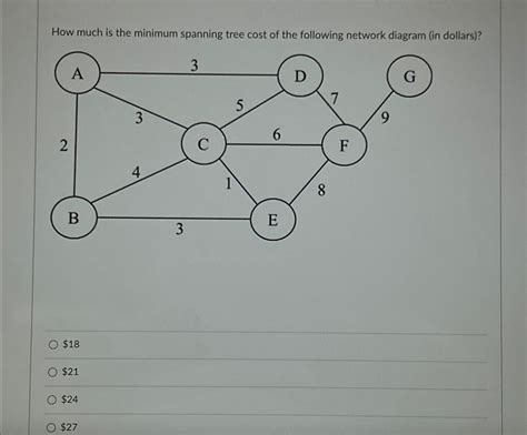 Solved How Much Is The Minimum Spanning Tree Cost Of The