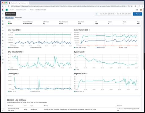 Alternatives And Detailed Information Of Elastdocker Gitplanet