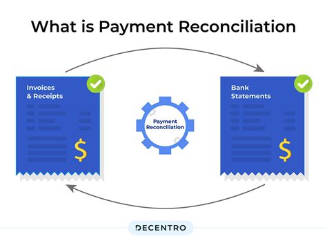 Decoding Payment Reconciliation A Comprehensive Guide By Decentro