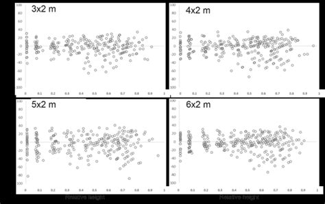 Distribution Of Residuals Of The Polynomial Model Used To Estimate Bark