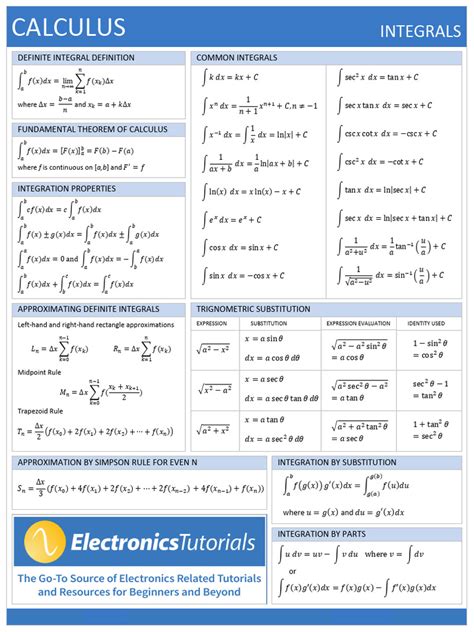 Calculus Integrals Worksheet Pdf