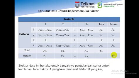 Two Way Anova Youtube