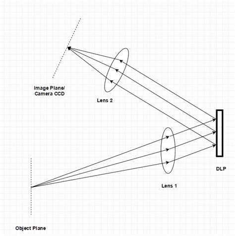 Image Processing Techniques To Remove Diffraction Artifacts Dlp Products Forum Dlp®︎