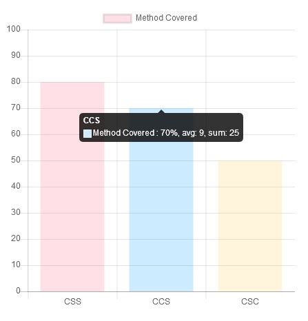 Jquery How To Create A Custom Tooltip For Chartjs Graph With Data In Json Array In Javascript