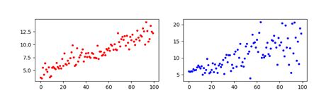 Hierarchical Softmax As Output Activation Function In Neural Network By Amey Kumar Samala