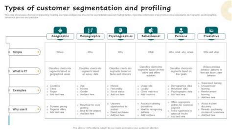 Customer Segmentation Types Powerpoint Templates Slides And Graphics