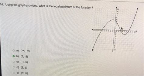 Solved 14 Using The Graph Provided What Is The Local