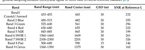 Table 1 From The Assessment Of Landsat 8 Oli Atmospheric Correction Algorithms For Inland Waters