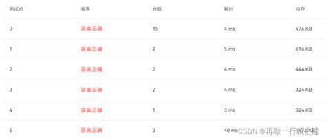 L2 023 图着色问题 25 分图着色问题是一个著名的np完全问题。给定无向图gve问可否用k种颜色为v中的每 Csdn博客 L2 023 图着色问题 25 分图着色问题是一个著名的np完全问题。给定无向图gve问可否用k种颜色为v中的每 Csdn博客