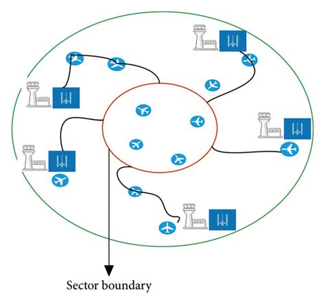 Evaluation And Optimization Of Air Traffic Complexity Based On