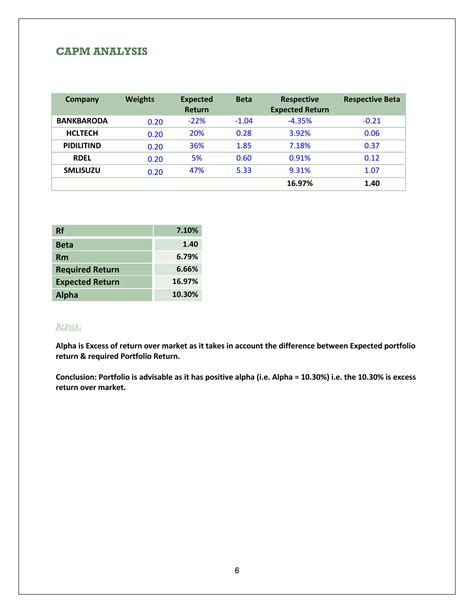 Security Analysis And Portfolio Management Pdf