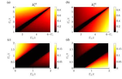 Superconducting Order Parameter ∆ Aa 1 Panel A And C And ∆ Aa 2