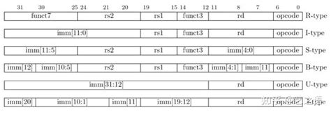 Riscv实现自定义指令并用qemu运行 知乎