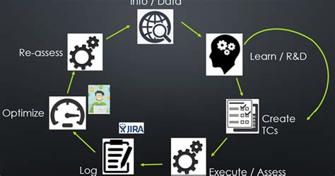 anushkas blog how to create front end performance test cases and beyond