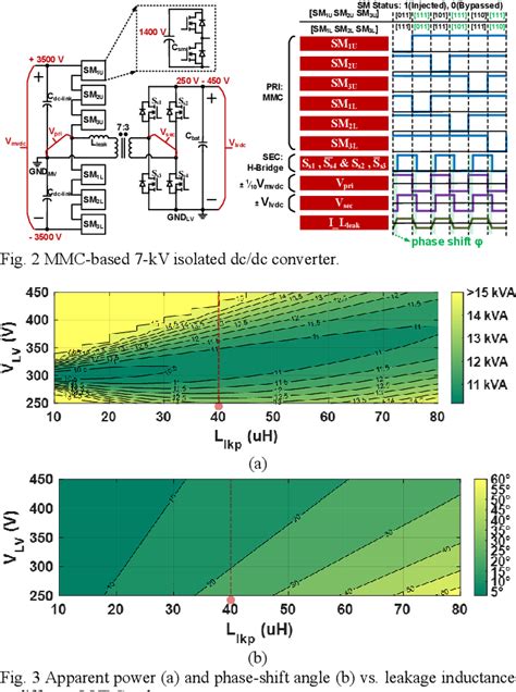 Figure 13 From Design Of Medium Voltage And Medium Frequency