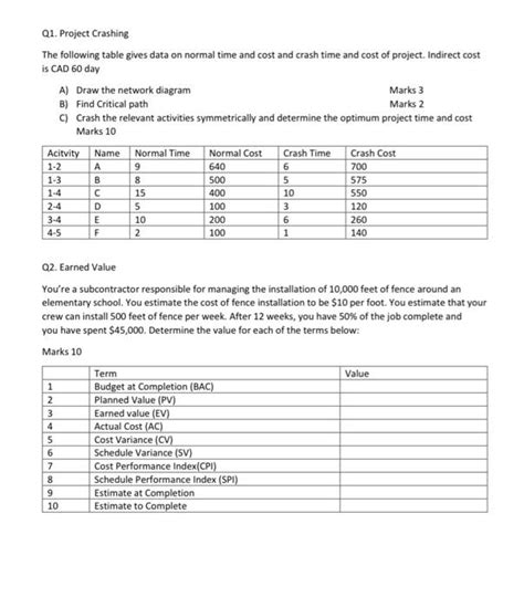 solved q1 project crashing the following table gives data