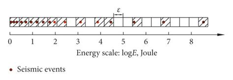 Box Counting Method For Estimating Fractal Dimension In The A Space Download Scientific