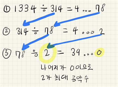유클리드 호제법