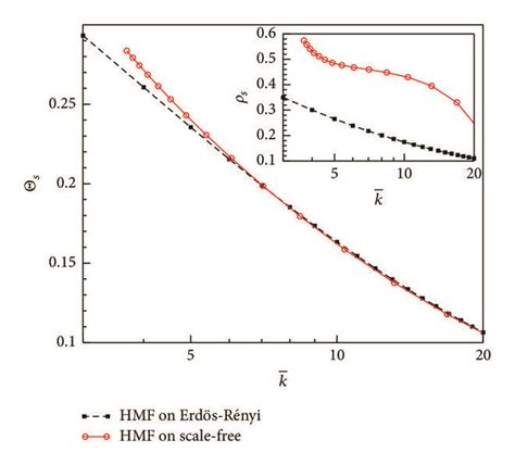 Asymptotic Value Of The Cooperator Density For The Best Shot Game With