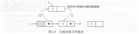 【数据结构】第二章 线性表线性表的第一个索引是多少 Csdn博客