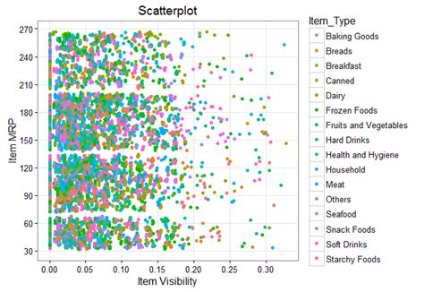 Questions R Users Always Ask While Using Ggplot Package