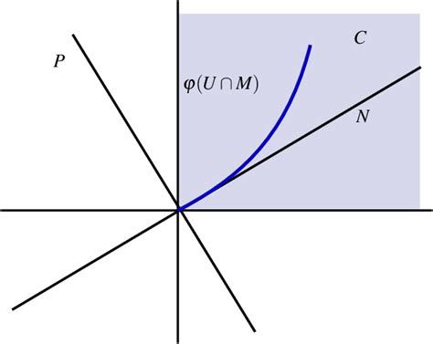 Figure 3 2 From Polyfold And Fredholm Theory Semantic Scholar