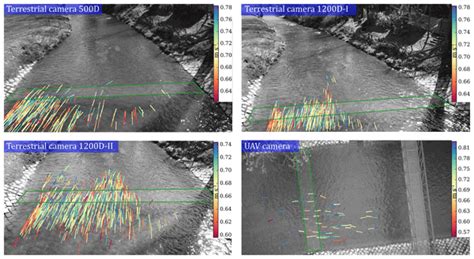 Hess Peer Review Technical Note Flow Velocity And Discharge Measurement In Rivers Using