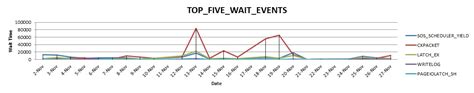 The Real World Implementing Data Compression In Sql Server 2008 R2