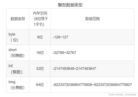 Java基础语言java定义int变量 Csdn博客