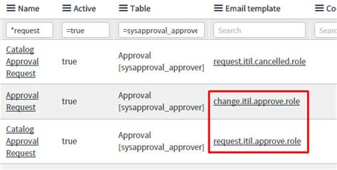 Servicenow Email Template Sn Pro Tips A Better One Click Approval Williamson Ga Us