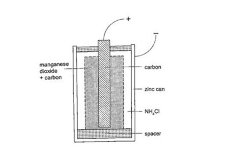 Physics Notes Form Free Download KCSE Revision Notes PDF