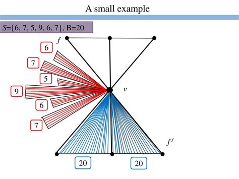 ppt a note on minimum segment drawings of planar graphs powerpoint