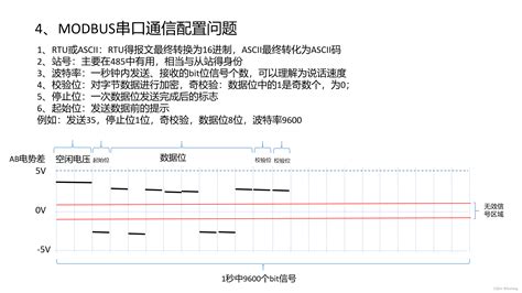 Modbus协议讲解，crc校验手稿，485通信原理crcmodbus校验协议 Csdn博客