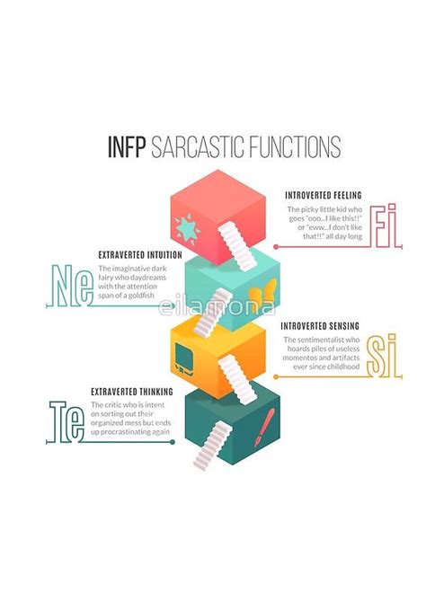 Infp Sarcastic Functions Spiral Notebook By Eilamona Entp Mbti Infp