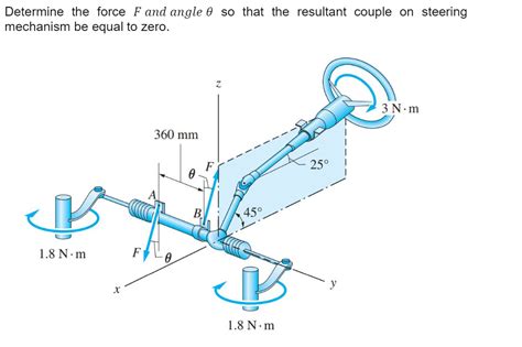 Solved Determine The Force F And Angle O So That The Chegg