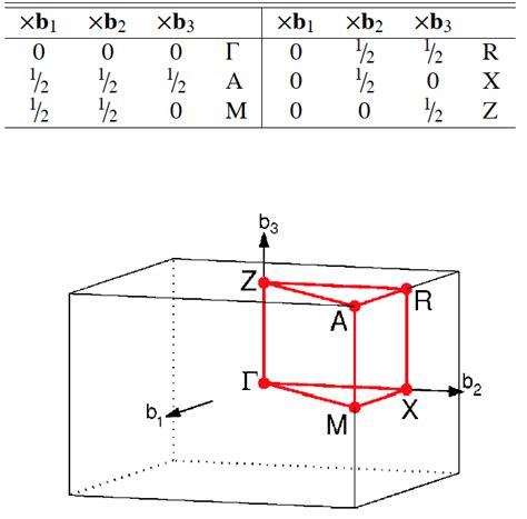 Figure A 1 2 Tetragonal Lattice Download Scientific Diagram