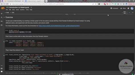 tech bytes foundation on linkedin tobi has done a data science project