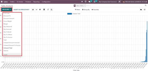 Reporting In Odoo Sales Odoo V16 Enterprise Edition Book
