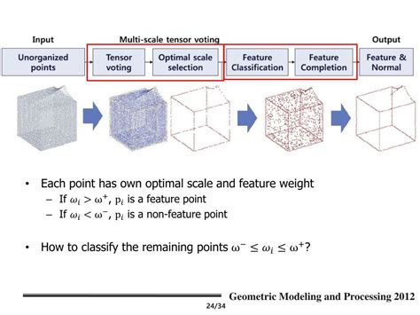 PPT Multi Scale Tensor Voting For Feature Extraction From Unstructured Point Clouds PowerPoint
