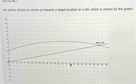 Solved 6663 Mc An Archer Shoots An Arrow Up Towards A Target