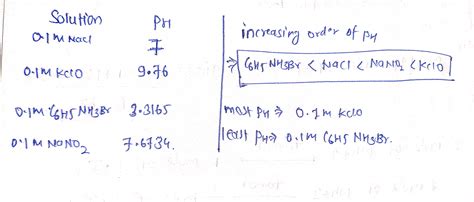 [Solved] Consider the following data on some weak acids and weak bases: acid base K name formula ...