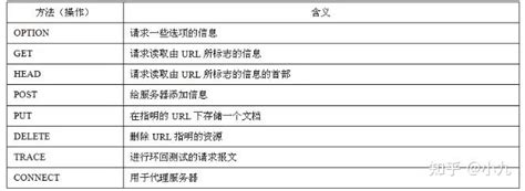 Java 网络编程完全总结 知乎