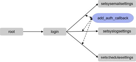 iot 设备网络协议模糊测试工具boofuzz实战 csdn博客