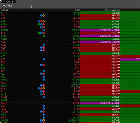 Moxie Indicator And Trend Trader Pro Strategies Combined Usethinkscript