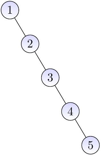 Binary Search Trees — Cs A1140 Dsa 2021 09 Documentation