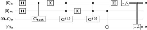 Quantum Binary Classifier Circuit Download Scientific Diagram