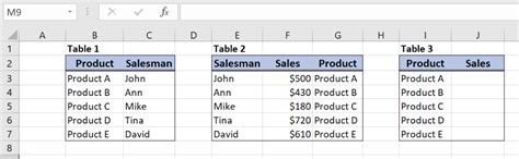 Nested Vlookup Formula Examples Excelchat