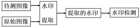 离散余弦变换原理及应用 Csdn博客