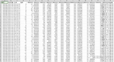 Python爬虫 数据可视化分期并预测双色球中奖号码 腾讯云开发者社区 腾讯云
