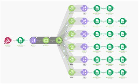 Do I Need To Create A Filter Per Route Questions Make Community